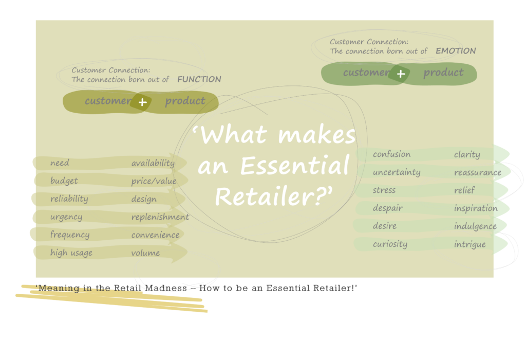 What makes a retailer essential? - RETAIL*MEANING