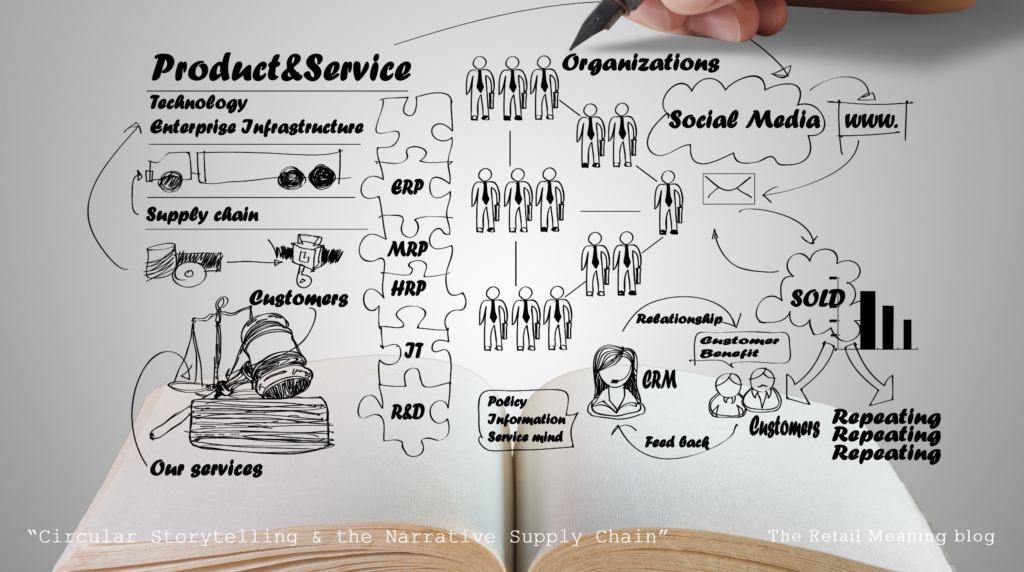 “Circular Storytelling & the Narrative Supply Chain” - RETAIL*MEANING