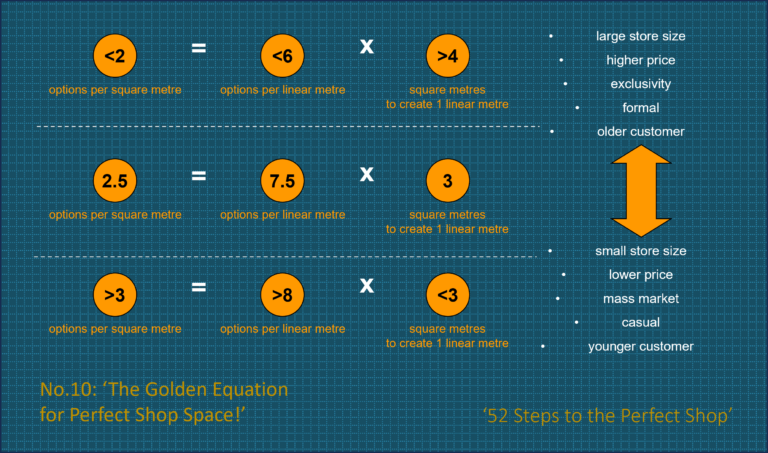 Welcome to Retail Meaning - RETAIL*MEANING