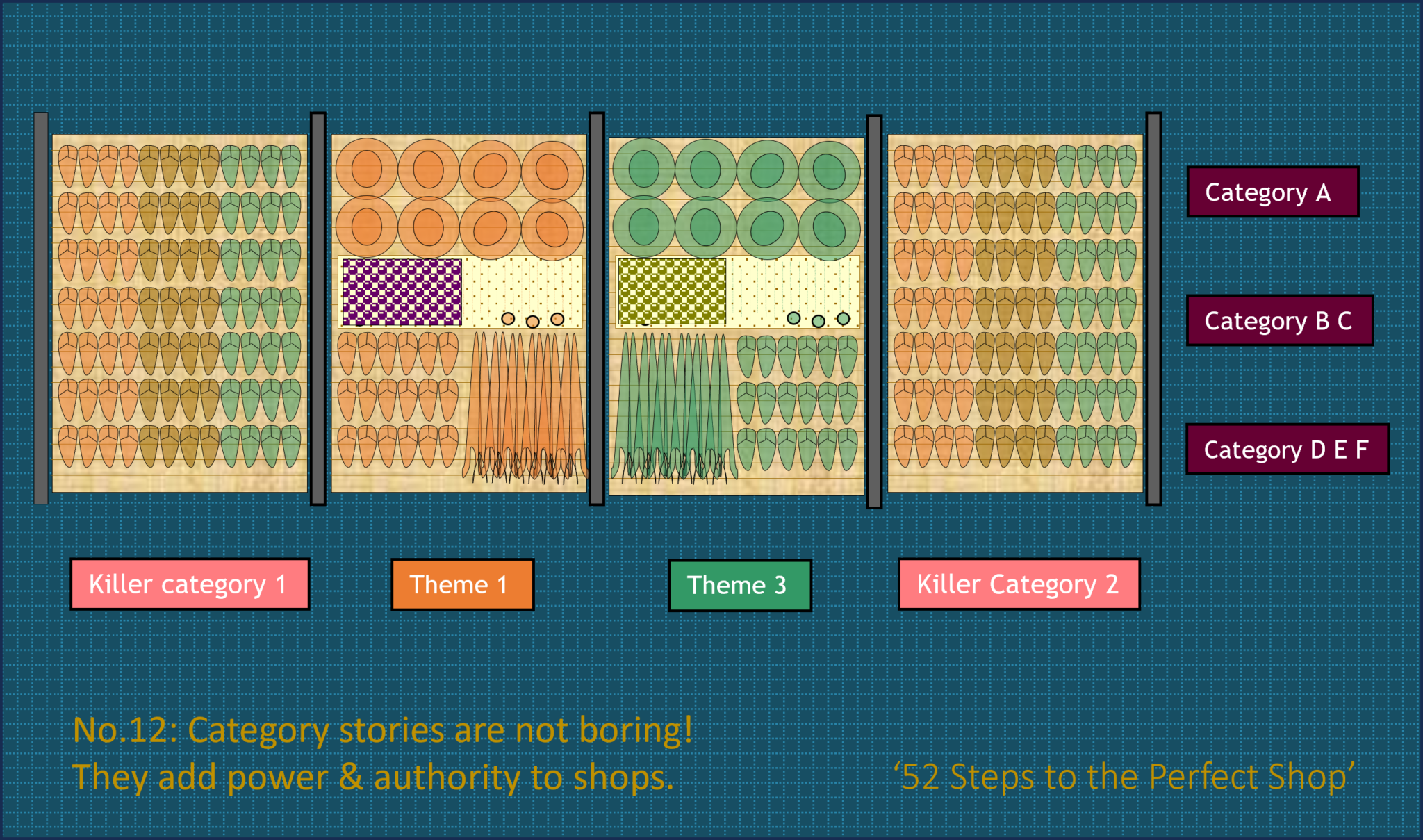 visual merchandising Archives - RETAIL*MEANING