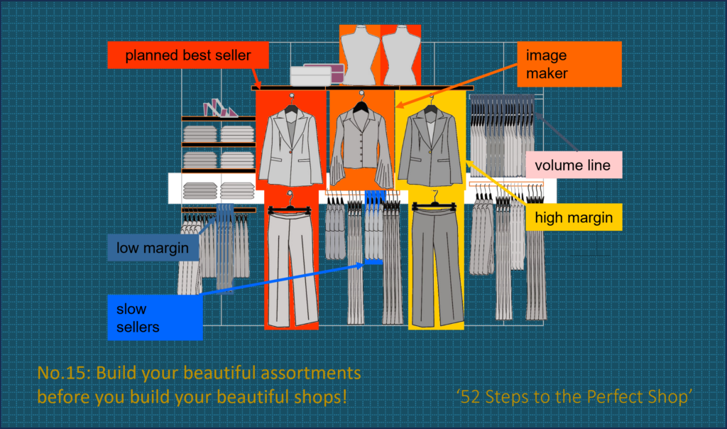 visual merchandising Archives - RETAIL*MEANING